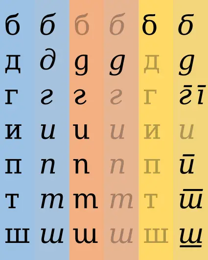 Cyrillic script - New World Encyclopedia