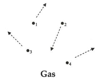 Gas constant - New World Encyclopedia