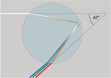 Rainbow - New World Encyclopedia