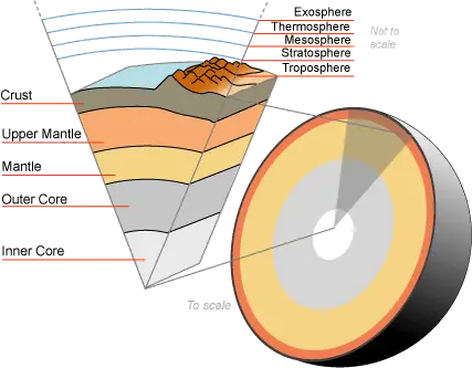 Earth - New World Encyclopedia