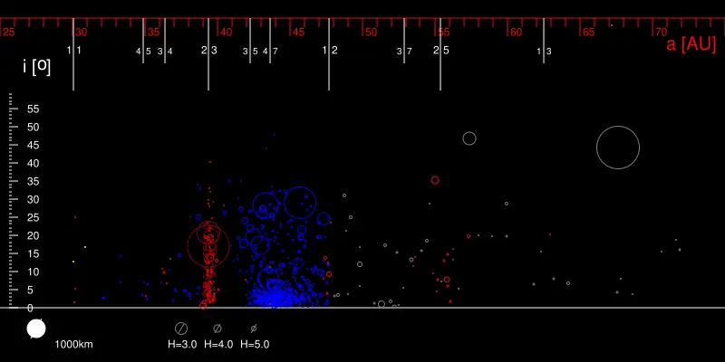 Kuiper belt - New World Encyclopedia