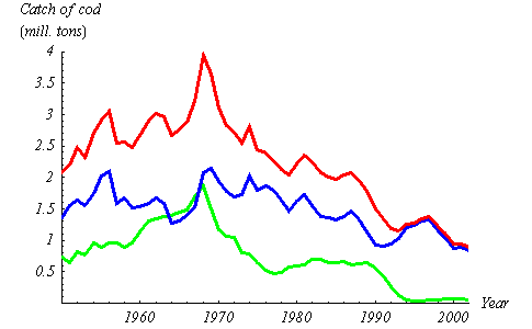 Fisheries management - New World Encyclopedia
