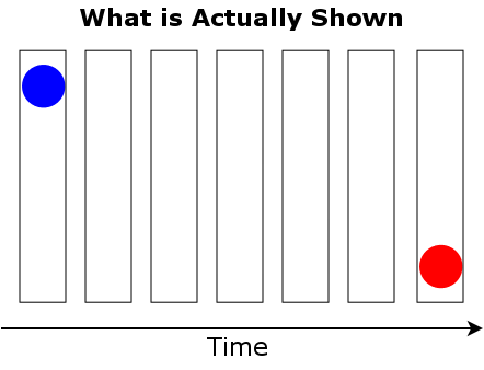 Color Phi phenomenon - New World Encyclopedia