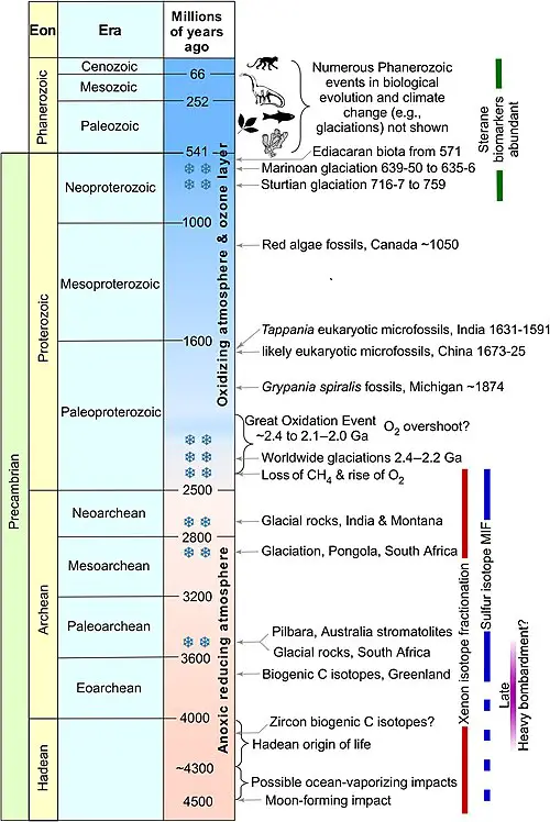 Precambrian - New World Encyclopedia