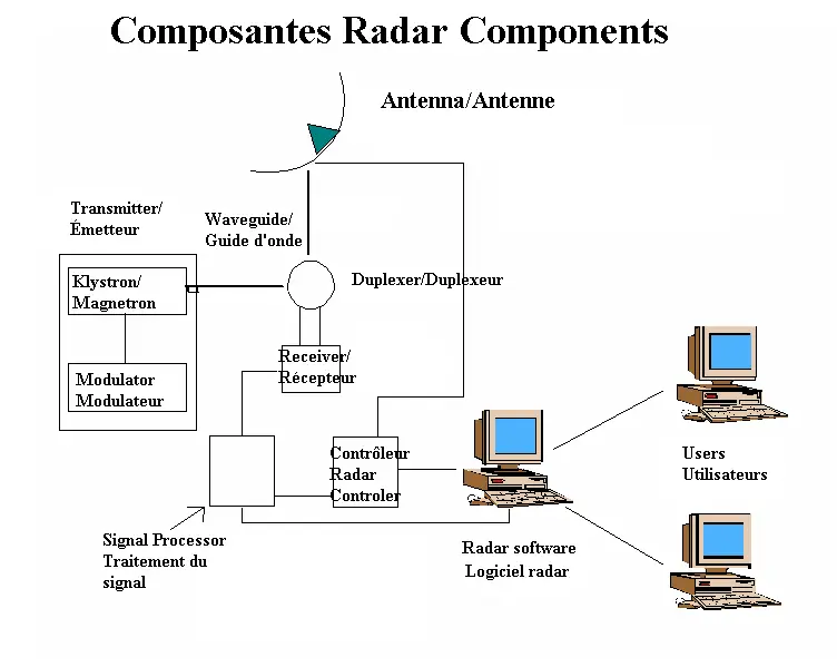 Radar - New World Encyclopedia