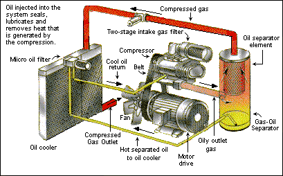 Gas compressor - New World Encyclopedia