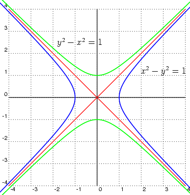 Hyperbola - New World Encyclopedia