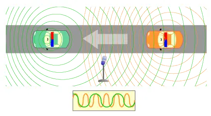 Doppler effect - New World Encyclopedia