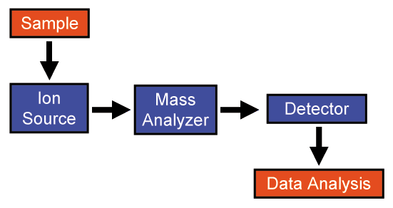 Mass spectrometry - New World Encyclopedia