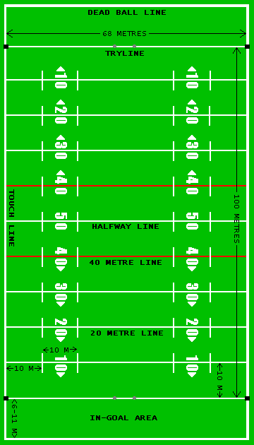 Rugby league - New World Encyclopedia