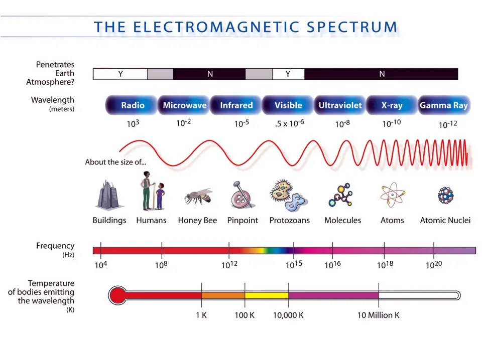 Electromagnetism - New World Encyclopedia