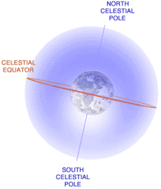Celestial sphere - New World Encyclopedia