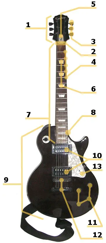 Electric guitar - New World Encyclopedia