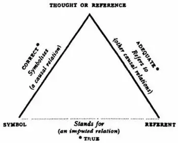 I. A. Richards - New World Encyclopedia