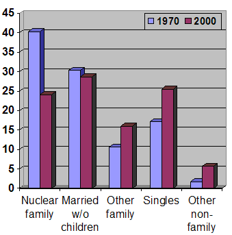 Family - New World Encyclopedia