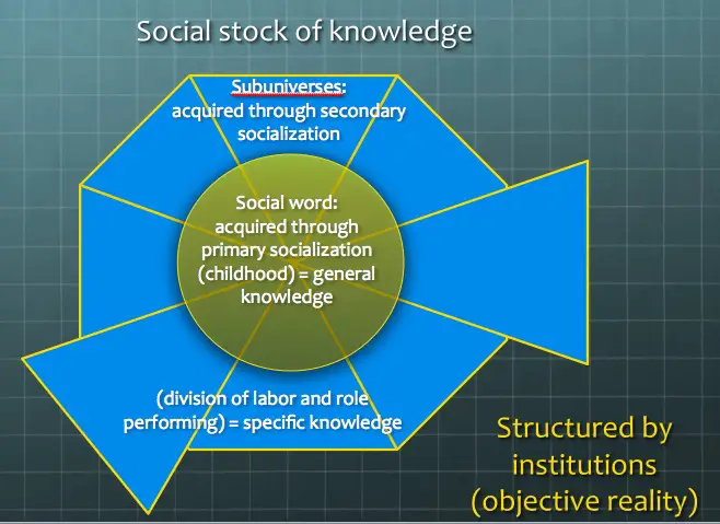 Social constructionism - New World Encyclopedia
