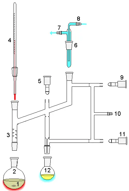 Distillation - New World Encyclopedia