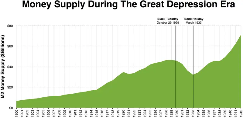 Great Depression - New World Encyclopedia