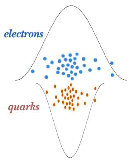 Lepton - New World Encyclopedia