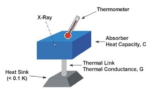 Calorimeter - New World Encyclopedia