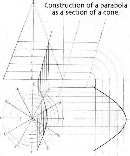 Parabola - New World Encyclopedia