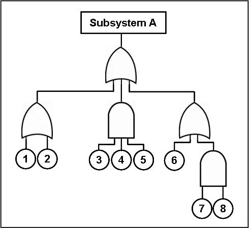 Safety engineering - New World Encyclopedia