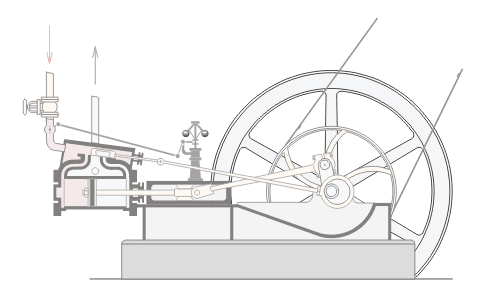 Steam engine - New World Encyclopedia