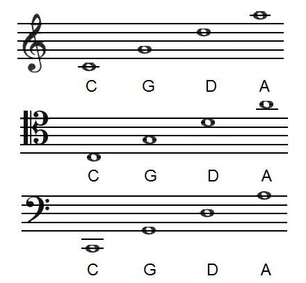 Cello - New World Encyclopedia