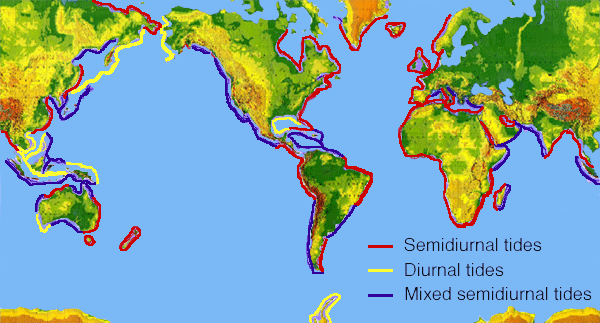 Tide - New World Encyclopedia