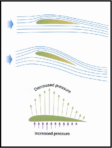 Aerodynamics - New World Encyclopedia