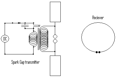 Heinrich Hertz - New World Encyclopedia