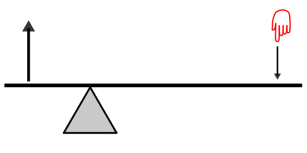 Lever - New World Encyclopedia