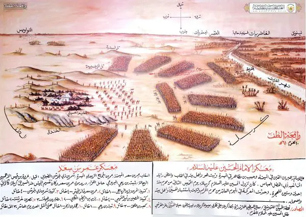 Battle of Karbala - New World Encyclopedia