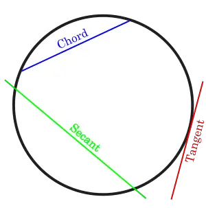 Circle - New World Encyclopedia