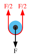 Pulley - New World Encyclopedia