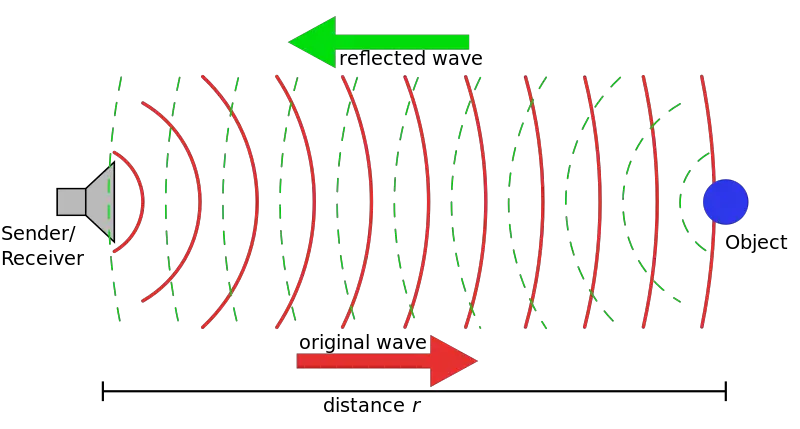 Sonar - New World Encyclopedia
