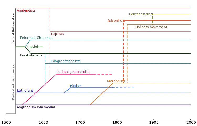Protestantism - New World Encyclopedia