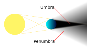 Lunar eclipse - New World Encyclopedia