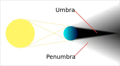 Lunar eclipse - New World Encyclopedia