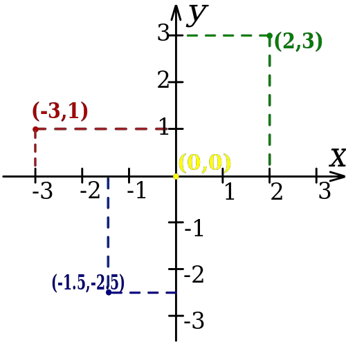 Cartesian coordinate system - New World Encyclopedia