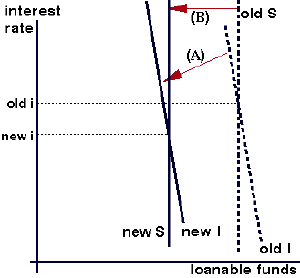 Keynesian economics - New World Encyclopedia