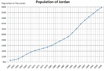 Jordan - New World Encyclopedia