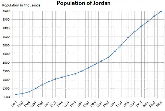 Jordan - New World Encyclopedia
