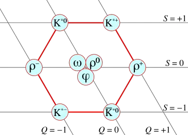 Meson - New World Encyclopedia
