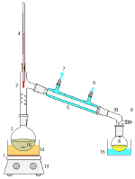 Fractional distillation - New World Encyclopedia