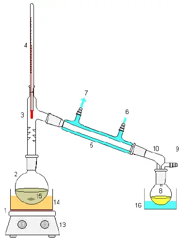 Distillation - New World Encyclopedia