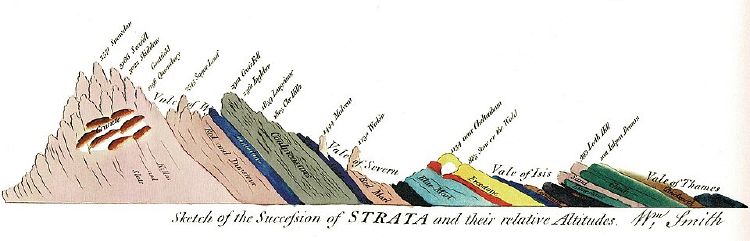 Geologic time scale - New World Encyclopedia