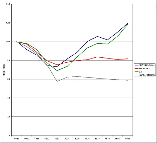 Great Depression - New World Encyclopedia
