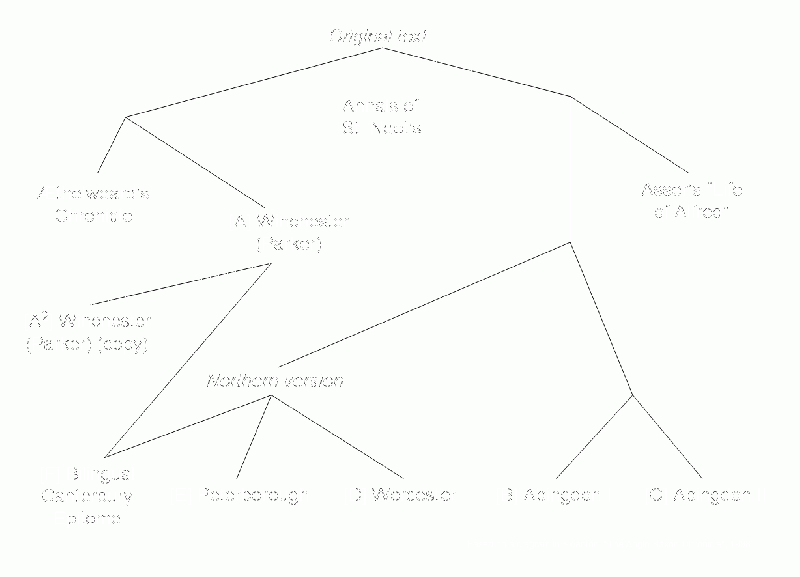 Anglo-Saxon Chronicle - New World Encyclopedia