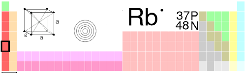 Rubidium - New World Encyclopedia